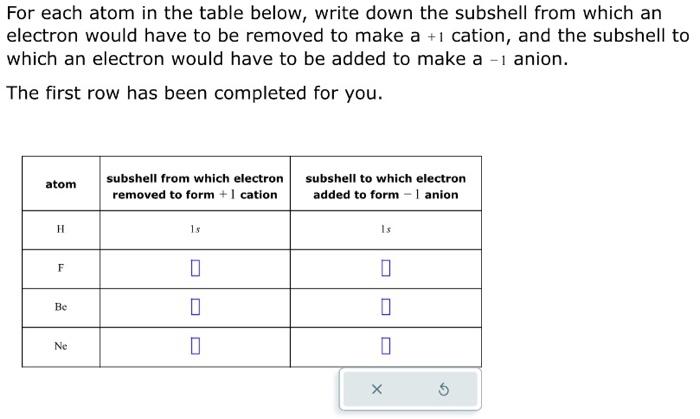 Solved For each atom in the table below, write down the | Chegg.com
