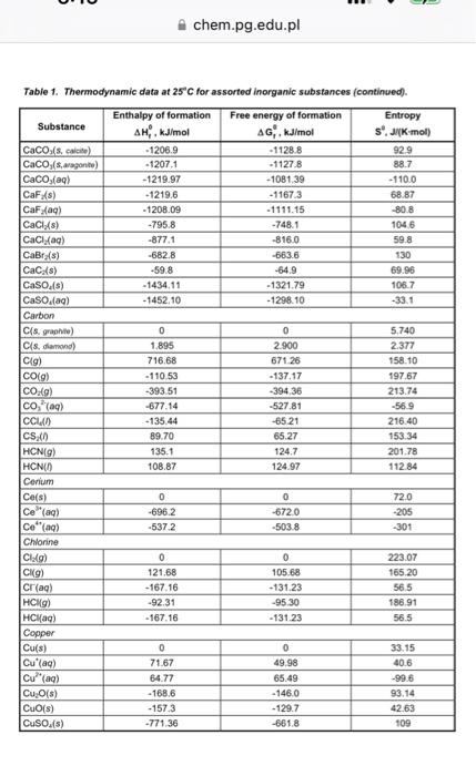 Solved 2. From the standard entropy values in our e-text | Chegg.com