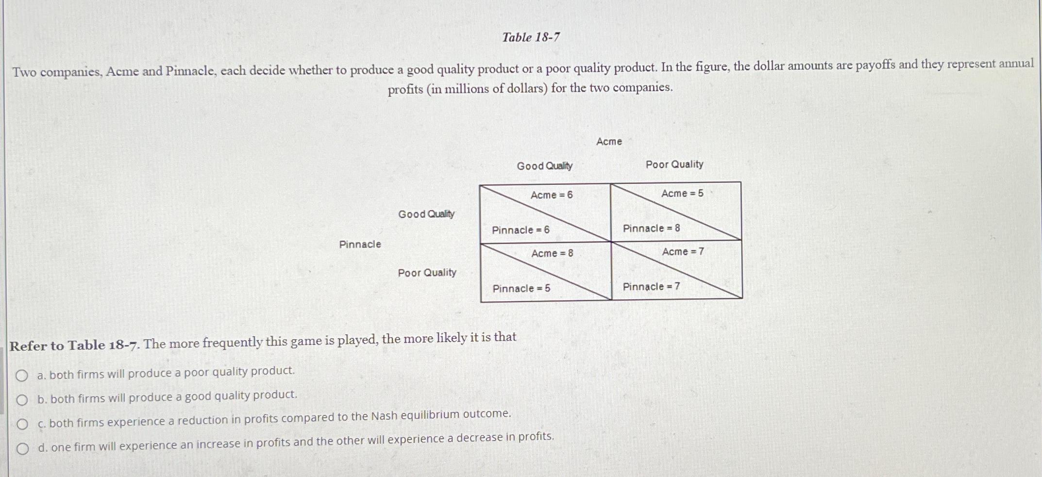 Solved Table 18-7\\nTwo companies, Acme and Pinnacle, each | Chegg.com