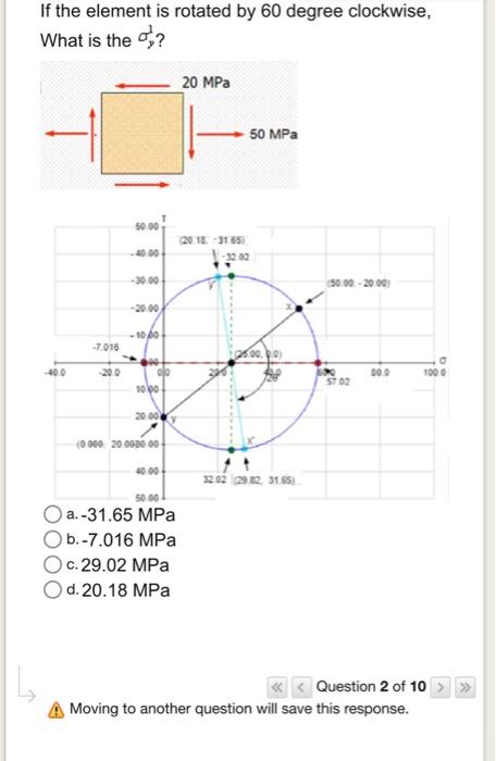 Solved If the element is rotated by 60 degree clockwise, | Chegg.com