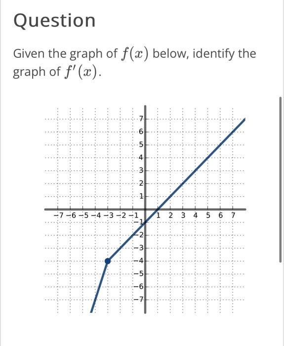 Solved Given the graph of f(x) below, identify the graph of | Chegg.com