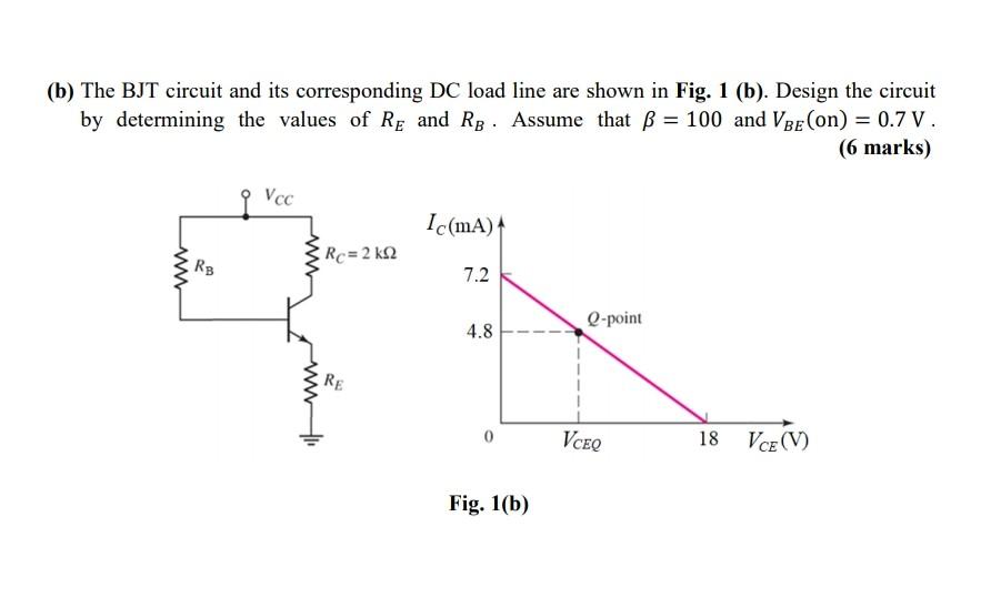 Solved (b) The BJT circuit and its corresponding DC load | Chegg.com