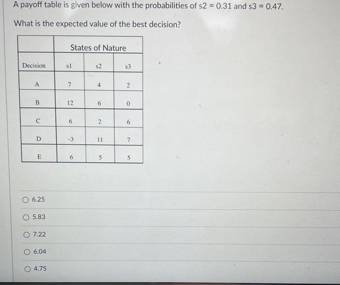 Solved A payoff table is given below with the probabilities | Chegg.com