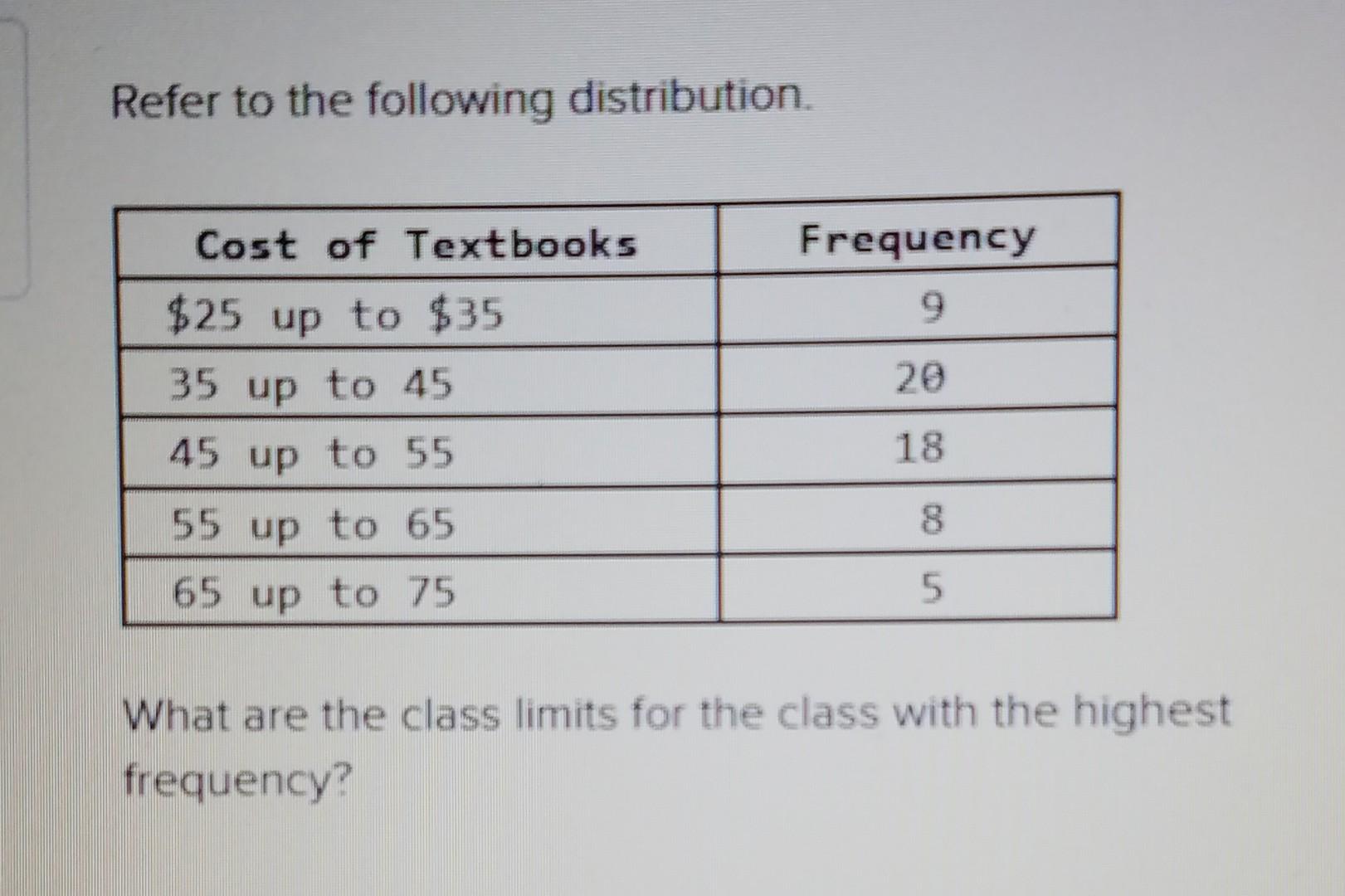 Solved Refer to the following distribution. What are the | Chegg.com