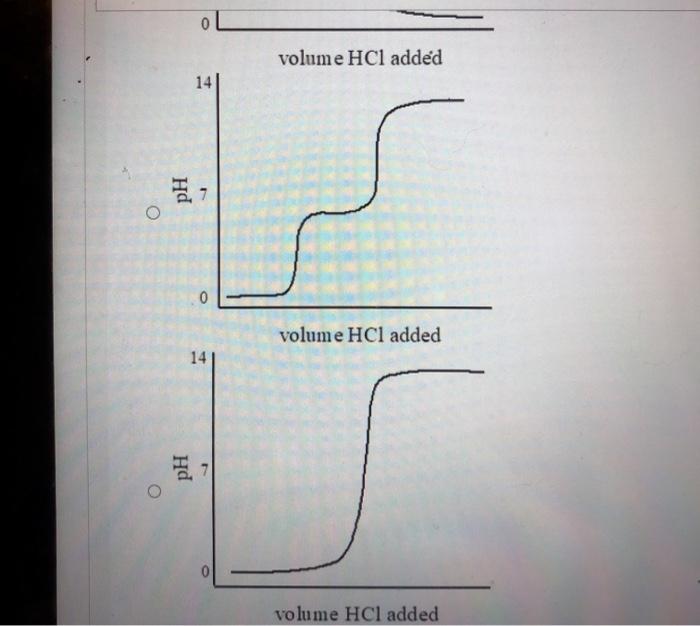 Solved QUESTION 43 Which graph best represents the titration | Chegg.com