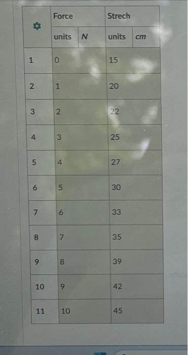Solved Display Curve Fit Uncertainties Force Curve: N=A | Chegg.com