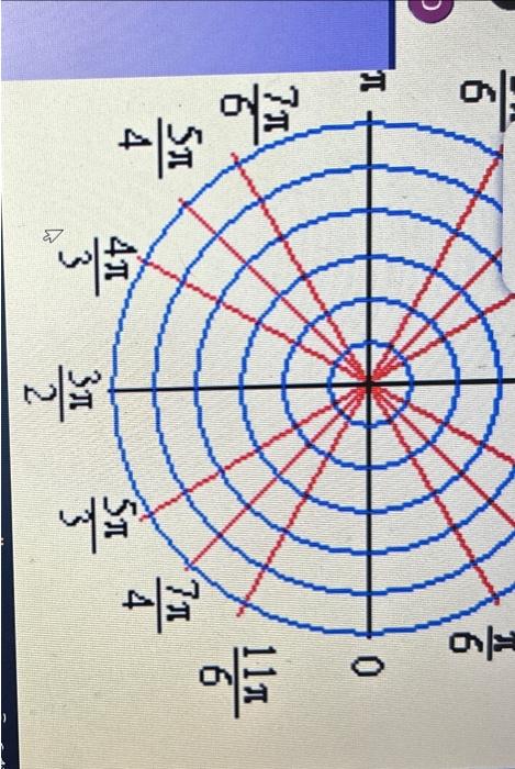 Solved Plot the following points on the polar coordinate. | Chegg.com