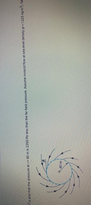 Solved Let the vortex/sink flow of the equations me-Klo(t) | Chegg.com