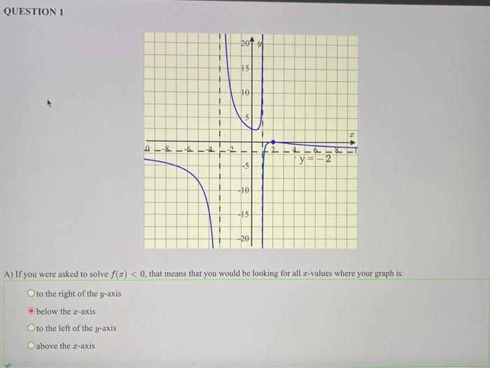 Solved QUESTION 1 A) If you were asked to solve f(x)