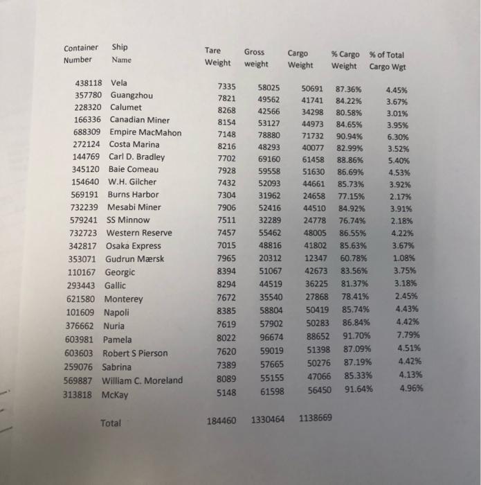 Solved tare weight of the container (empty weight) int the | Chegg.com