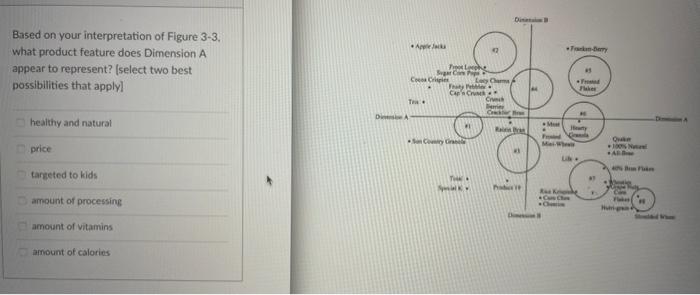 Based on your interpretation of Figure 3-3, what | Chegg.com