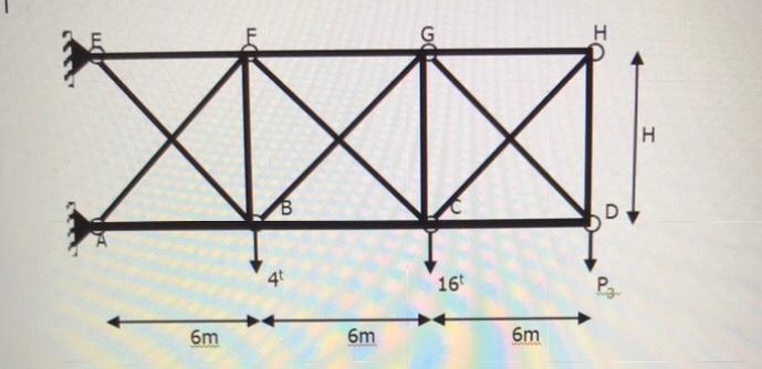 Solved For the cage system given on the side; H = 10m P3 = | Chegg.com