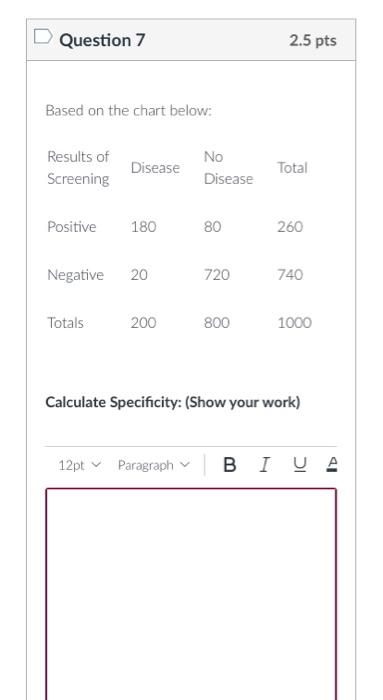 Solved Based on the chart below: Calculate Specificity: | Chegg.com