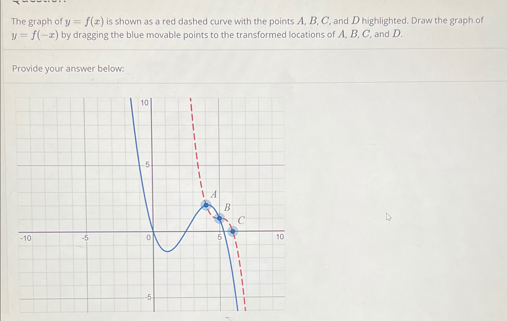 Solved The graph of y=f(x) ﻿is shown as a red dashed curve | Chegg.com