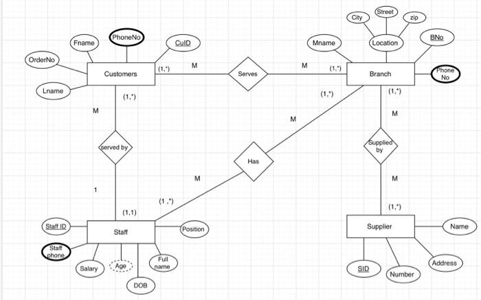 Solved Map the EER diagram | Chegg.com