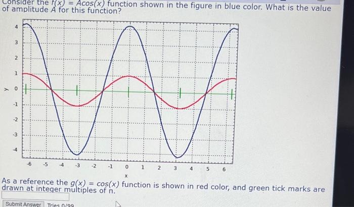 Solved consider the f(x)=Acos(x) function shown in the | Chegg.com