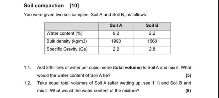 Solved You were given two soil samples, Soil A and Soil B, | Chegg.com