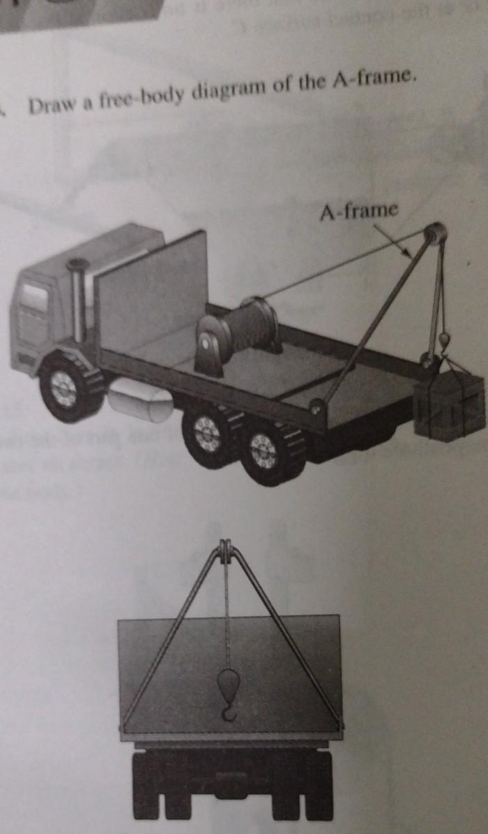 Solved Draw a free-body diagram of the A-frame. A-frame | Chegg.com