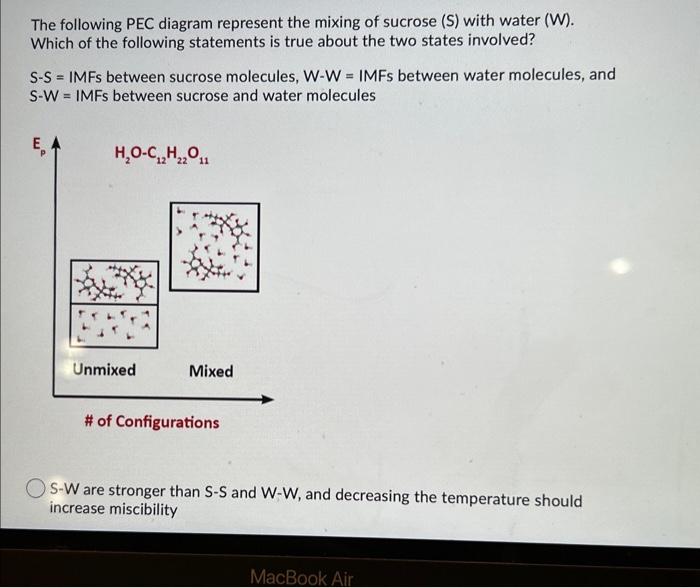 Solved The following PEC diagram represent the mixing of | Chegg.com