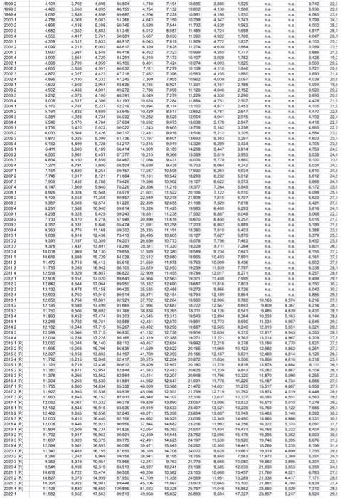 Solved Answer the following questions using the BEA Tables | Chegg.com
