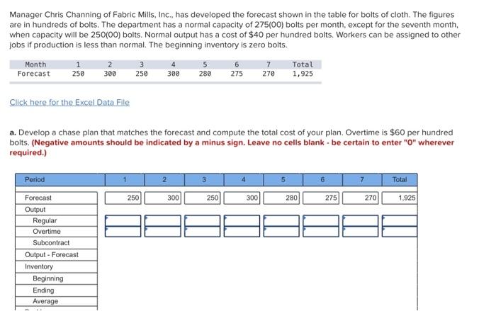 Solved Manager Chris Channing of Fabric Mills, Inc., has | Chegg.com