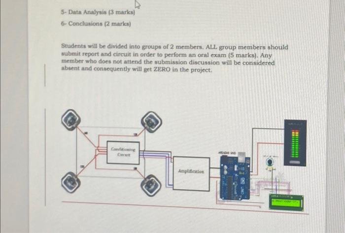 Solved Strain gauge based personal scale design with digitai | Chegg.com