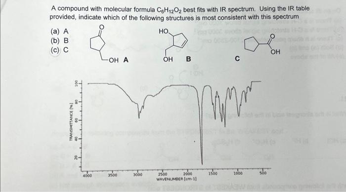 Solved A compound with molecular formula C6H12O2 best fits | Chegg.com