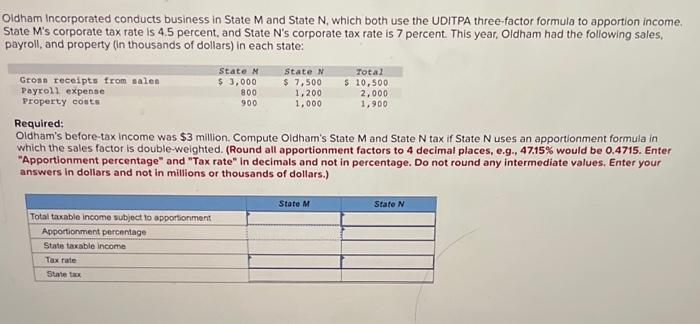Solved Oldham Incorporated conducts business in State M and | Chegg.com
