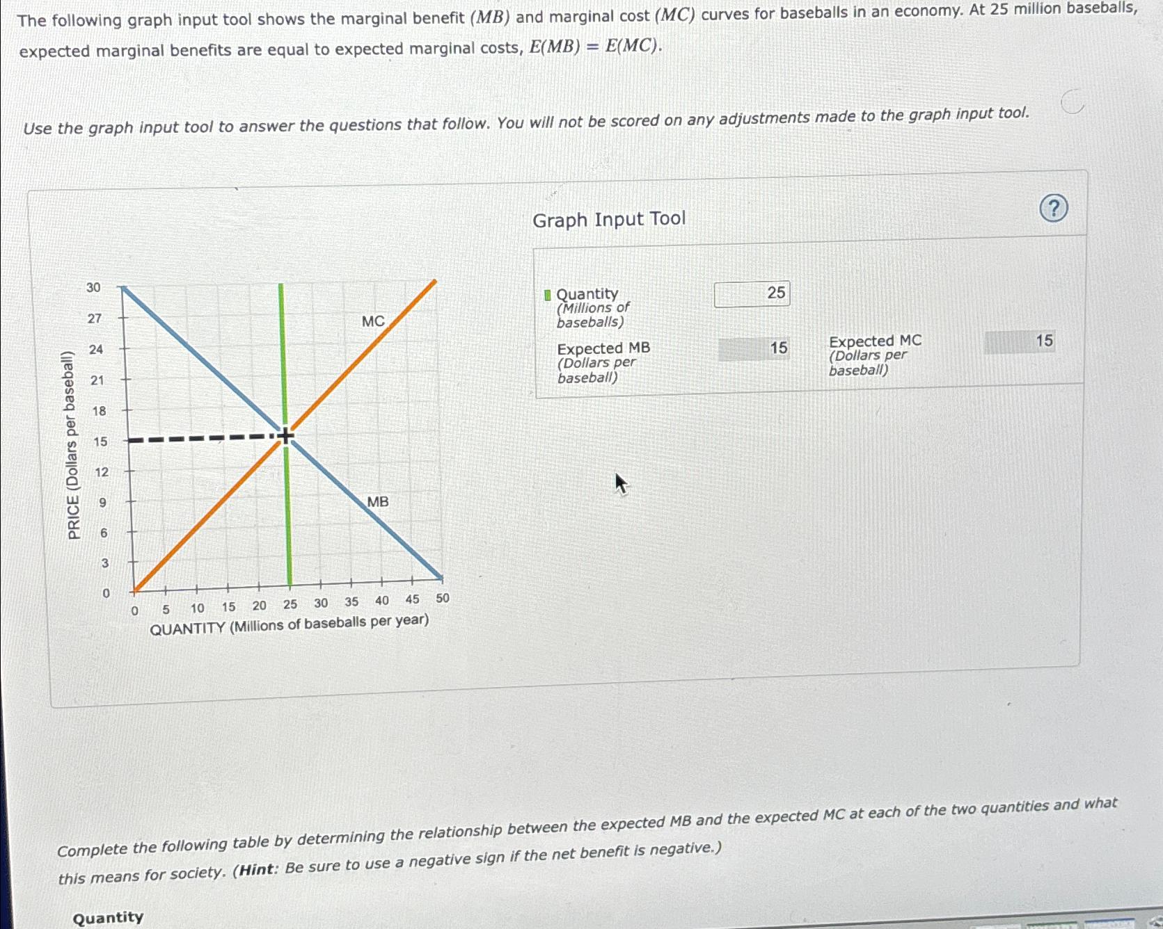 Solved The following graph input tool shows the marginal | Chegg.com
