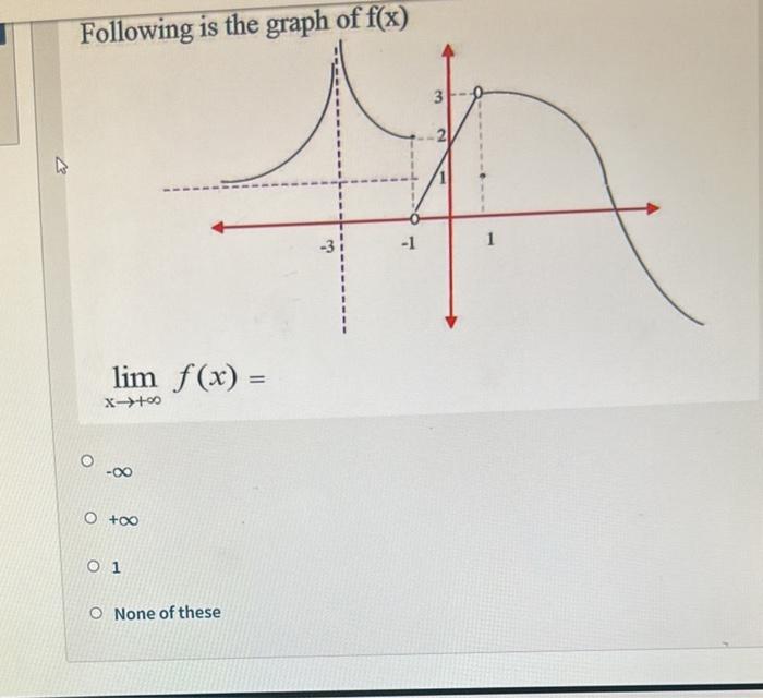 Solved Follewino is the graph of f(x) limx→+∞f(x)= −∞ +∞ 1 | Chegg.com