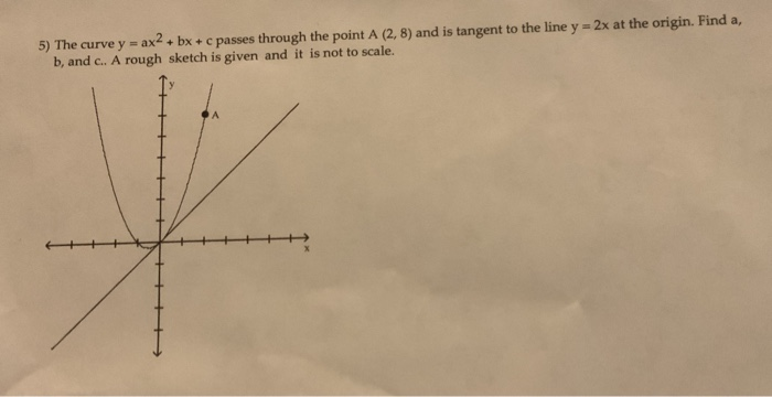 Solved 5) The curve y = ax2 +bx+c passes through the point A | Chegg.com