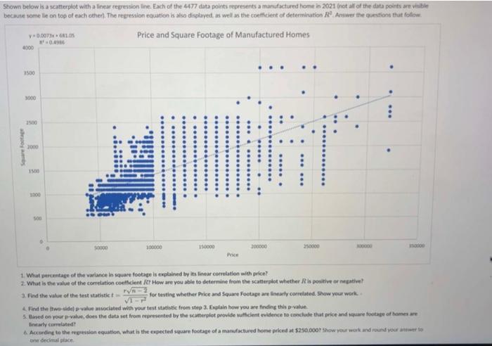 Solved hown below is a scatterplot with a linear regension | Chegg.com