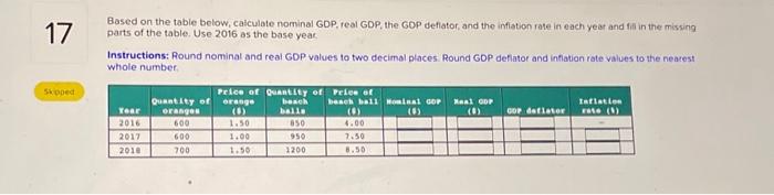 Solved Based on the table below, calculate nominal GOP, real | Chegg.com