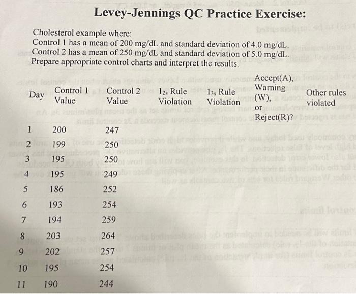 Solved finding the 1 2s rule violation, 1 3s rule violation, | Chegg.com
