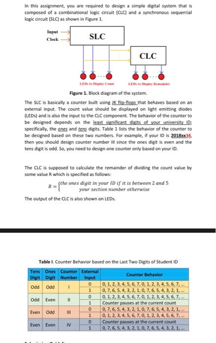 In this assignment, you are required to design a | Chegg.com