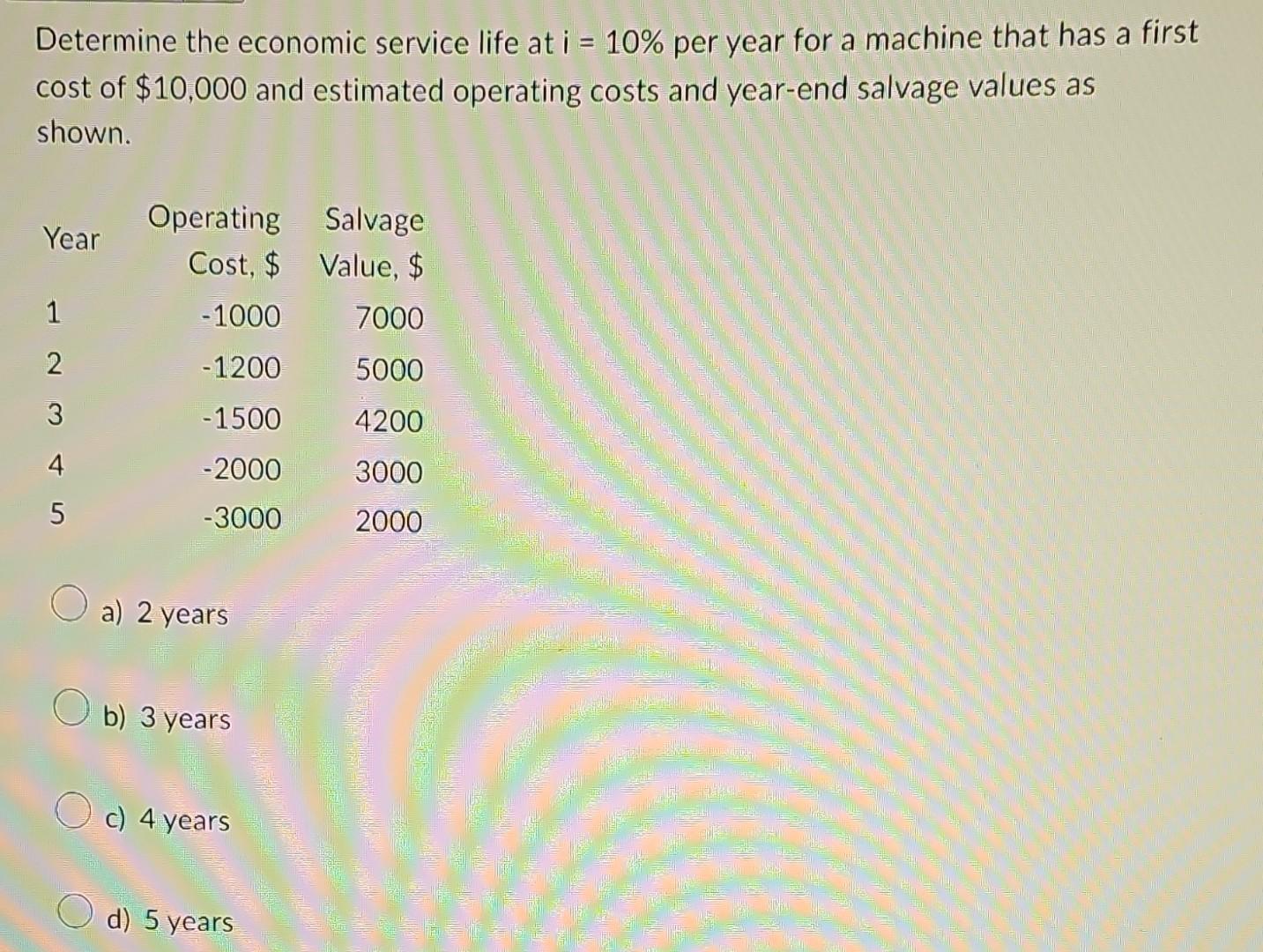 Solved Determine the economic service life at i=10% per year | Chegg.com