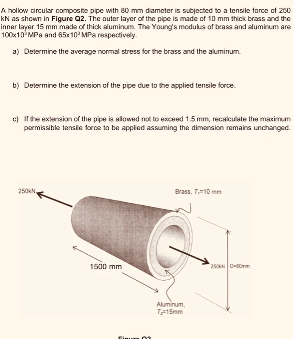 Solved A hollow circular composite pipe with 80 mm diameter | Chegg.com