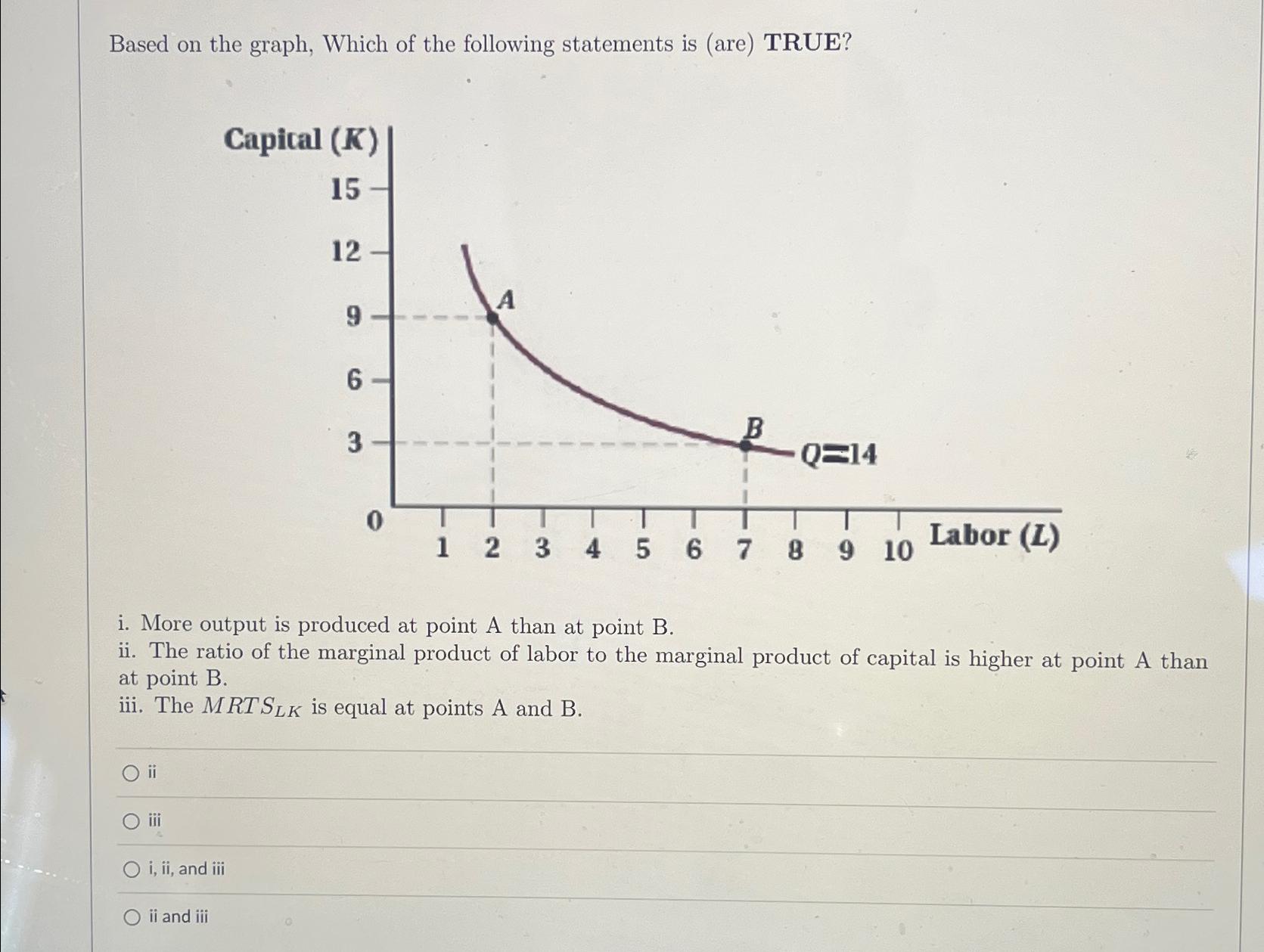 Solved Based on the graph, Which of the following statements | Chegg.com