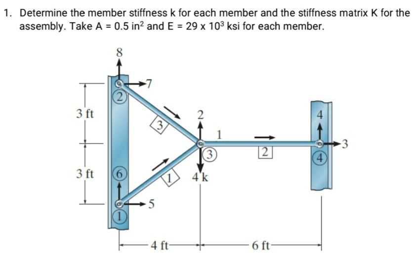 Solved 1. Determine the member stiffness k for each member | Chegg.com