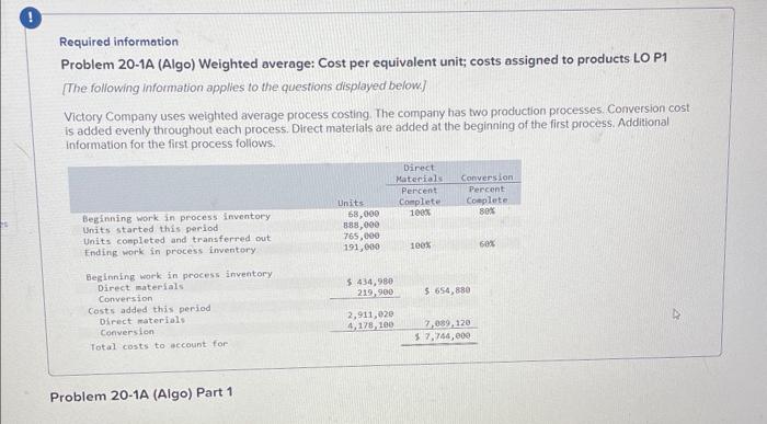 Solved Required information Problem 20-1A (Algo) Weighted | Chegg.com