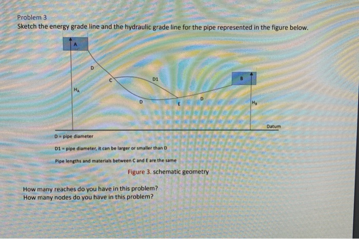Solved Problem 3 Sketch the energy grade line and the | Chegg.com