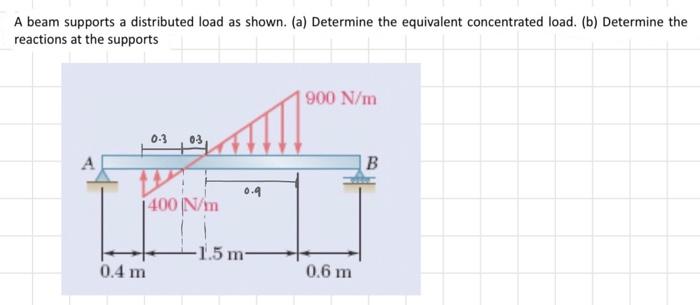 Solved A beam supports a distributed load as shown. (a) | Chegg.com
