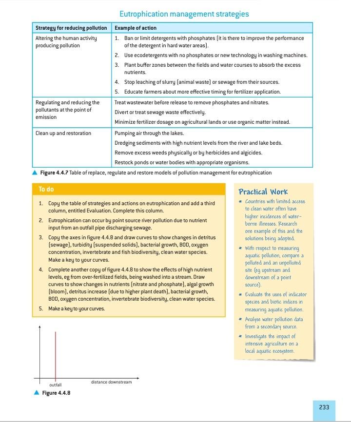 Solved 4.4 WATER POLLUTION Eutrophication management | Chegg.com
