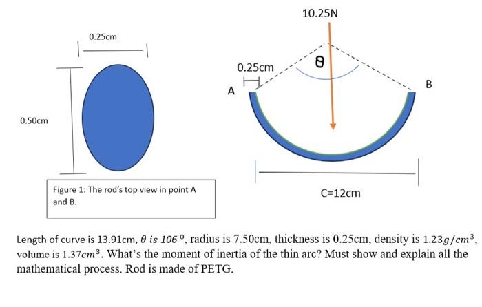 Solved Figure 1 The Rod S Top View In Point A And B Length