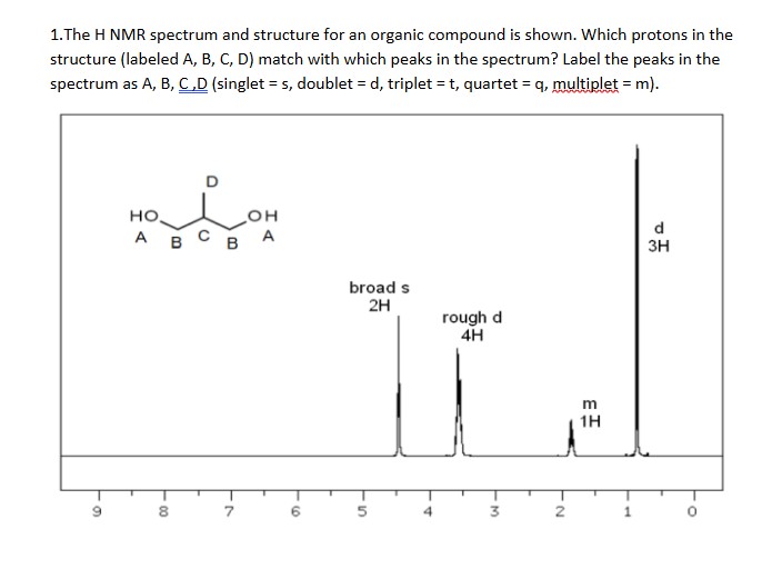 Solved 1.The H NMR spectrum and structure for an organic | Chegg.com