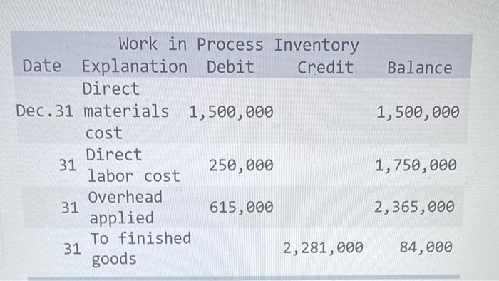 Solved Check my work Exercise 15-12 Analyzing of costs | Chegg.com