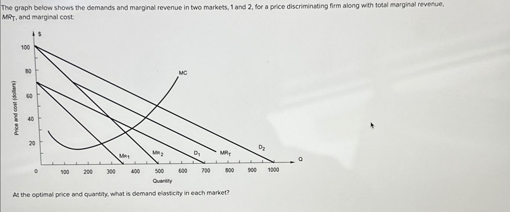 Solved The graph below shows the demands and marginal | Chegg.com