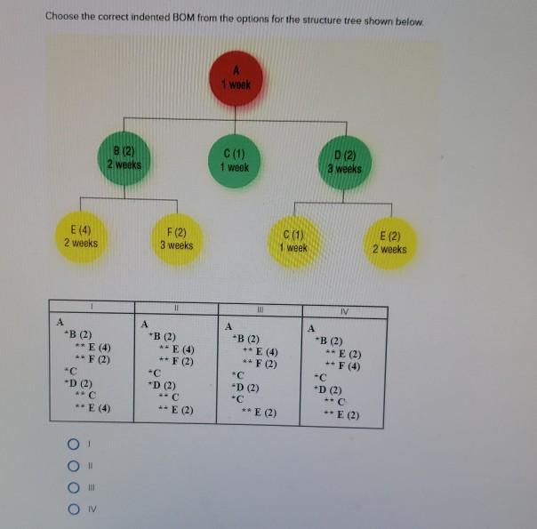 Solved Choose the correct indented BOM from the options for | Chegg.com