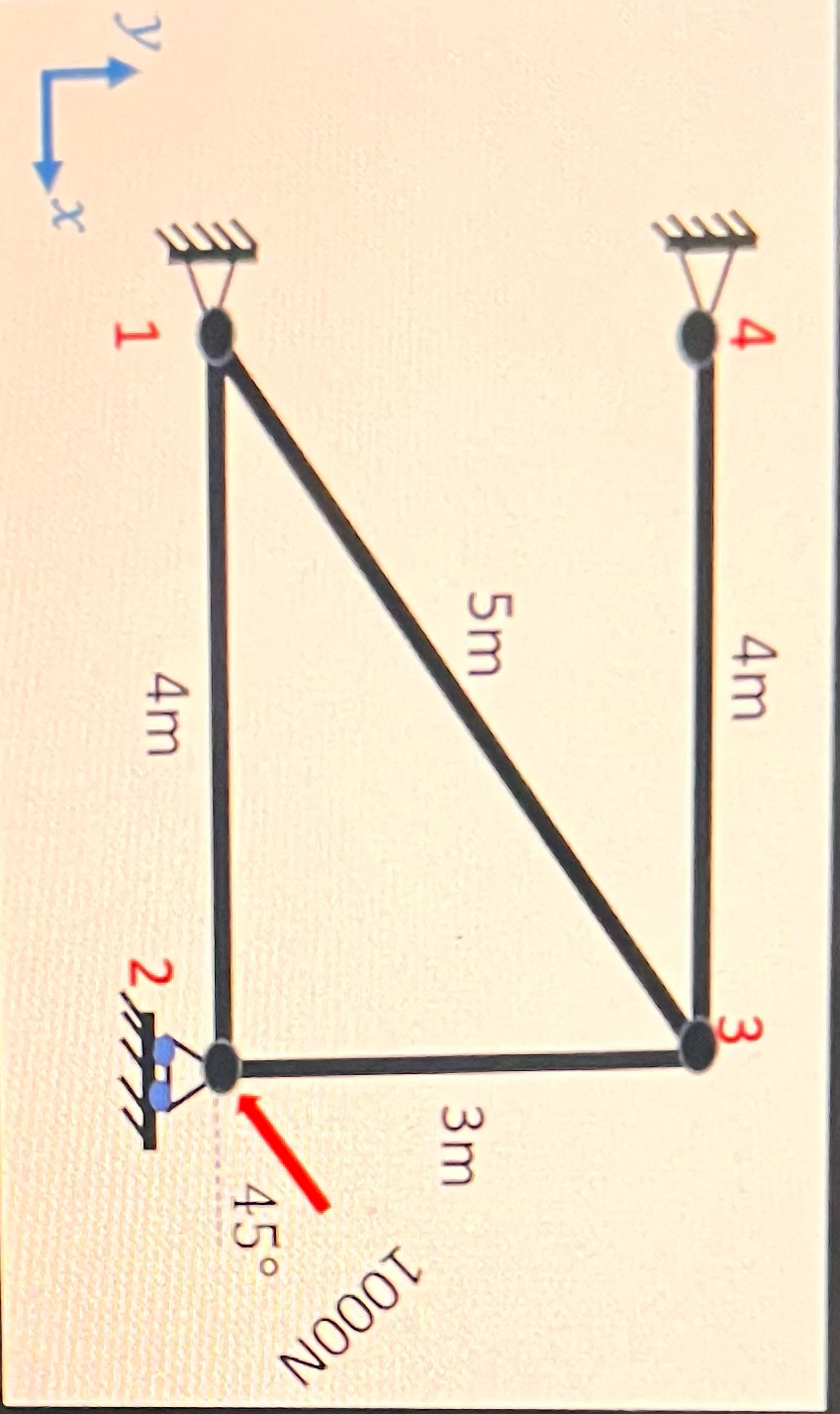 Solved Solve the following 4 ﻿truss problem using FEM. | Chegg.com