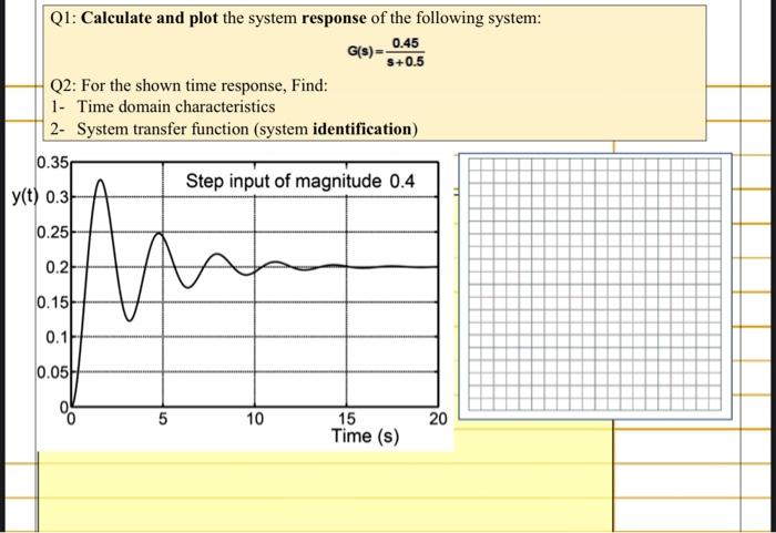 Solved Q1: Calculate and plot the system response of the | Chegg.com